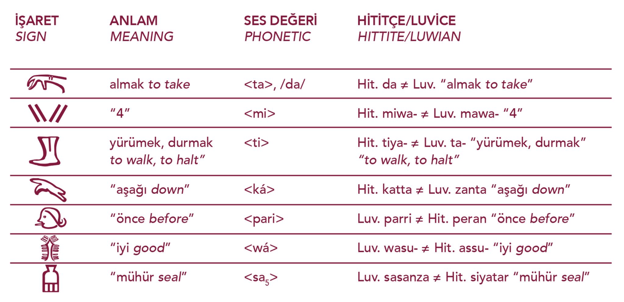 Luwian – Whispers Of Extinct Languages