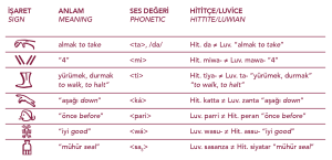 Luwian – Whispers Of Extinct Languages