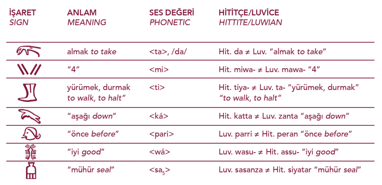 Luwian – Whispers Of Extinct Languages
